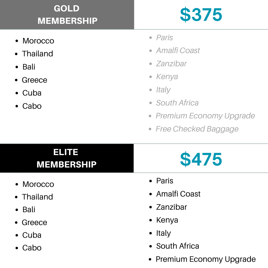 Premier Club Membership - Black and Traveled